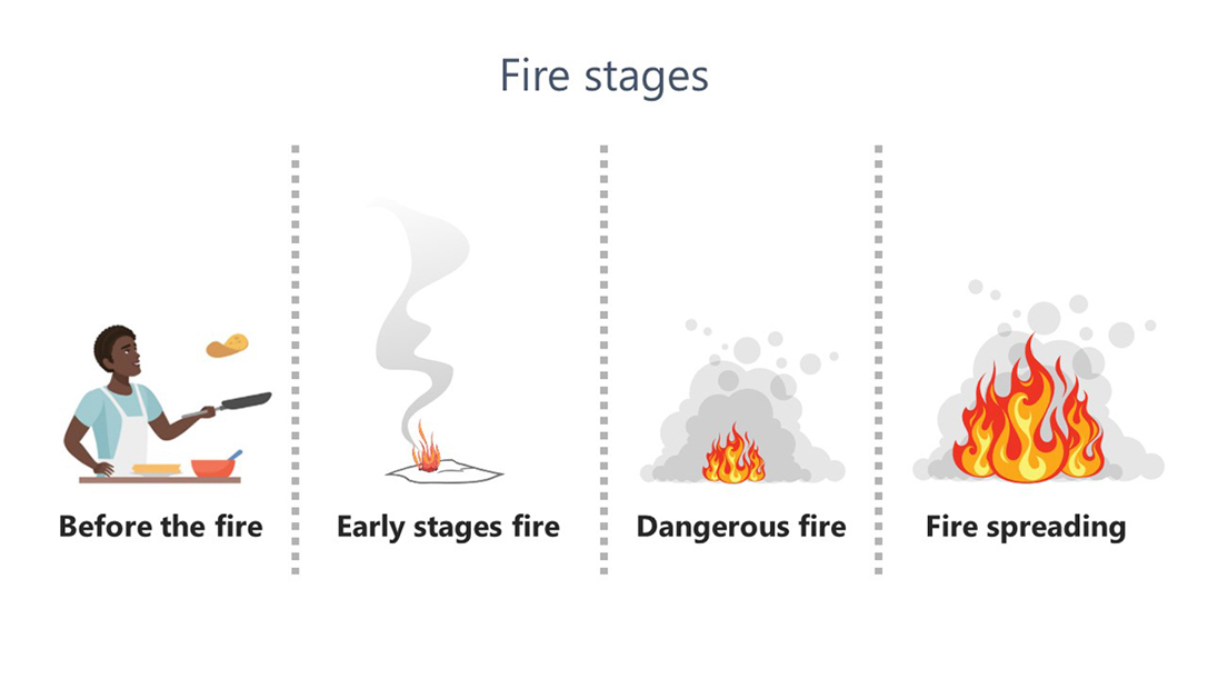 Plumis | Preventative action - labm